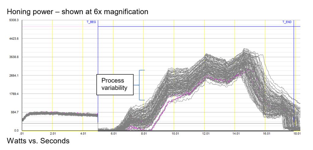 GEAR HONING MONITORING